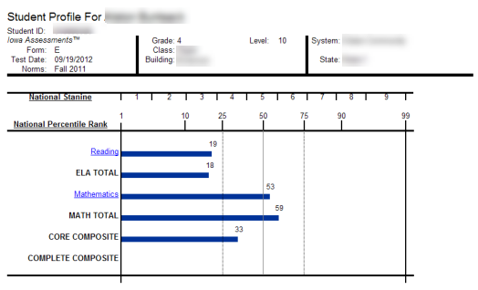 Student Profile