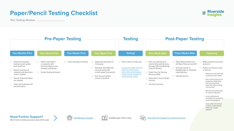 Download your Testing Checklist